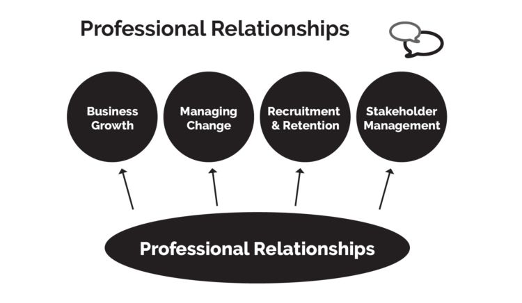 Why Great Leaders Rely on Strong Professional Relationships | Ivy Exec