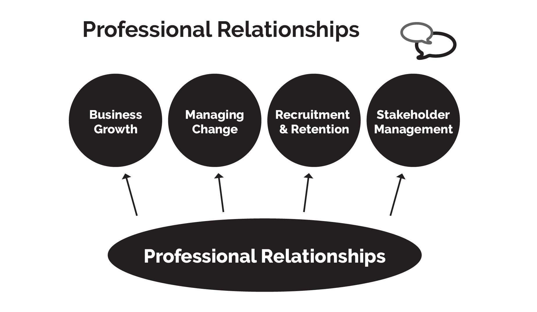 Why Great Leaders Rely on Strong Professional Relationships | Ivy Exec